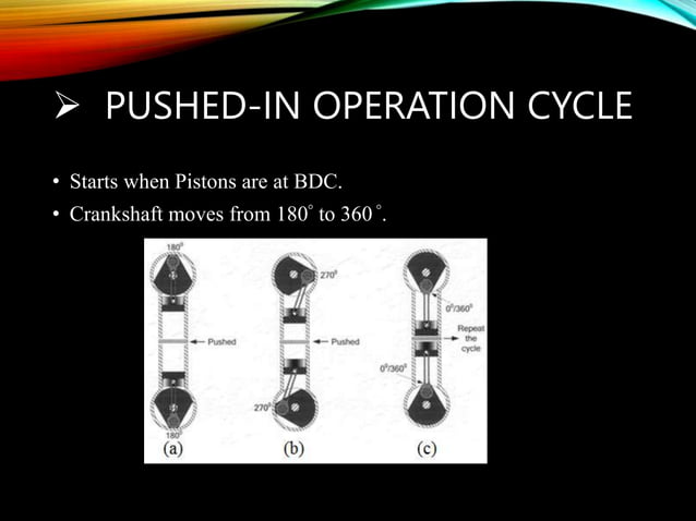 magnetic repulsion piston ennnngine.pptx