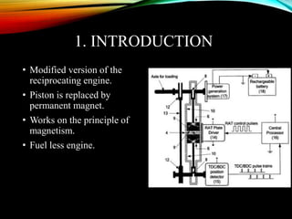 magnetic repulsion piston ennnngine.pptx