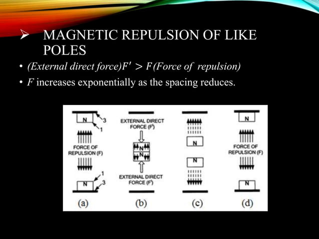 magnetic repulsion piston ennnngine.pptx