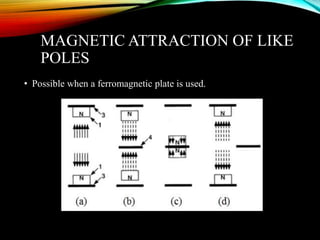 magnetic repulsion piston ennnngine.pptx