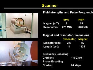 Magnetic resonance Magnetic Resonance Imaging to Assess Tissue ...