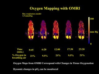 Magnetic resonance Magnetic Resonance Imaging to Assess Tissue ...