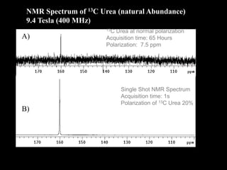 Magnetic resonance Magnetic Resonance Imaging to Assess Tissue Oxygenation and Redox Status | PPT