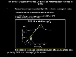 Magnetic resonance Magnetic Resonance Imaging to Assess Tissue ...