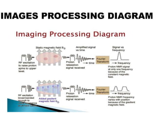 Magnetic resonance imaging (mri) by sajid | PPT
