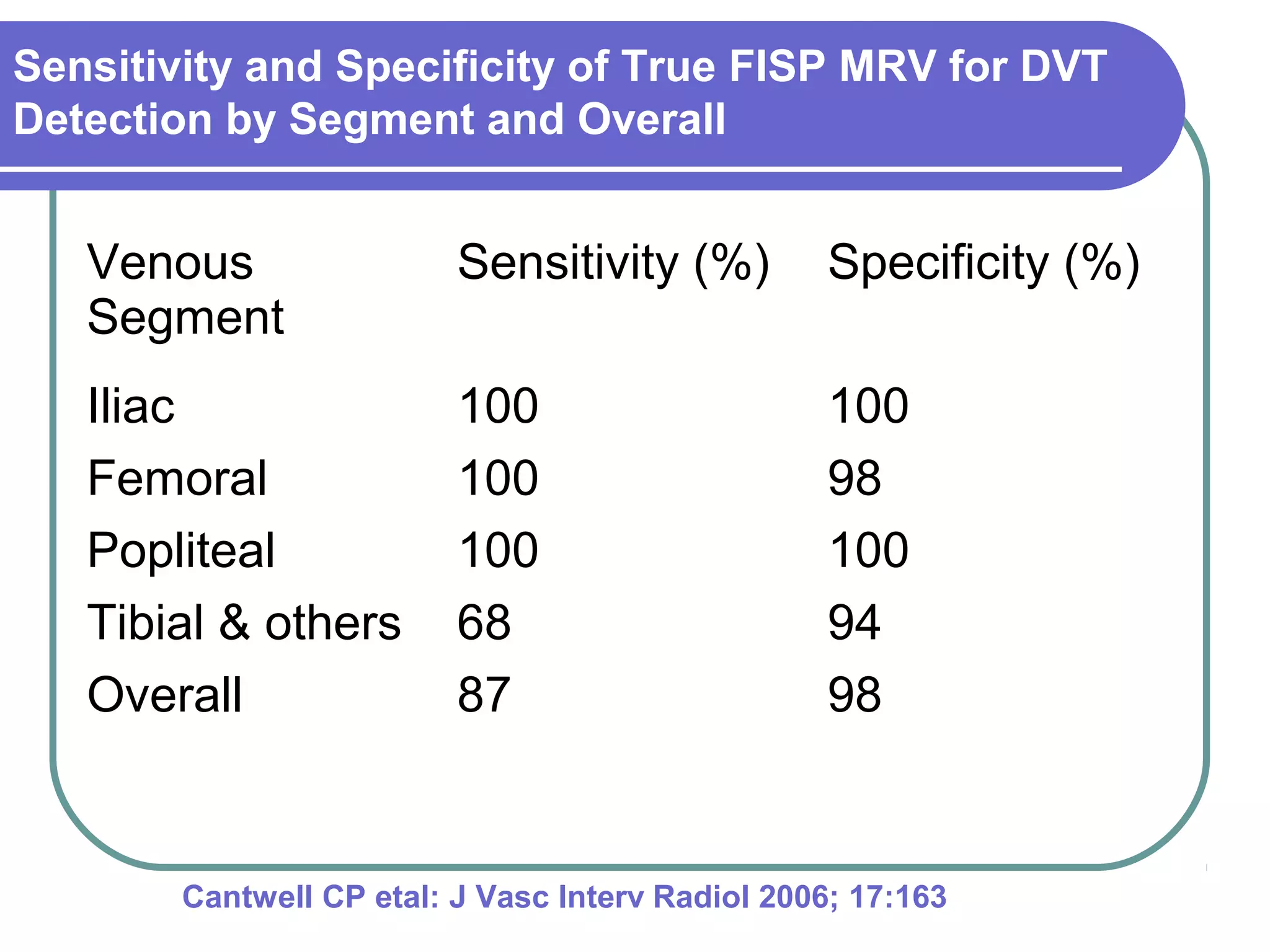 Magnetic resonance venography & venous ultrasosnography for diagnosisng ...