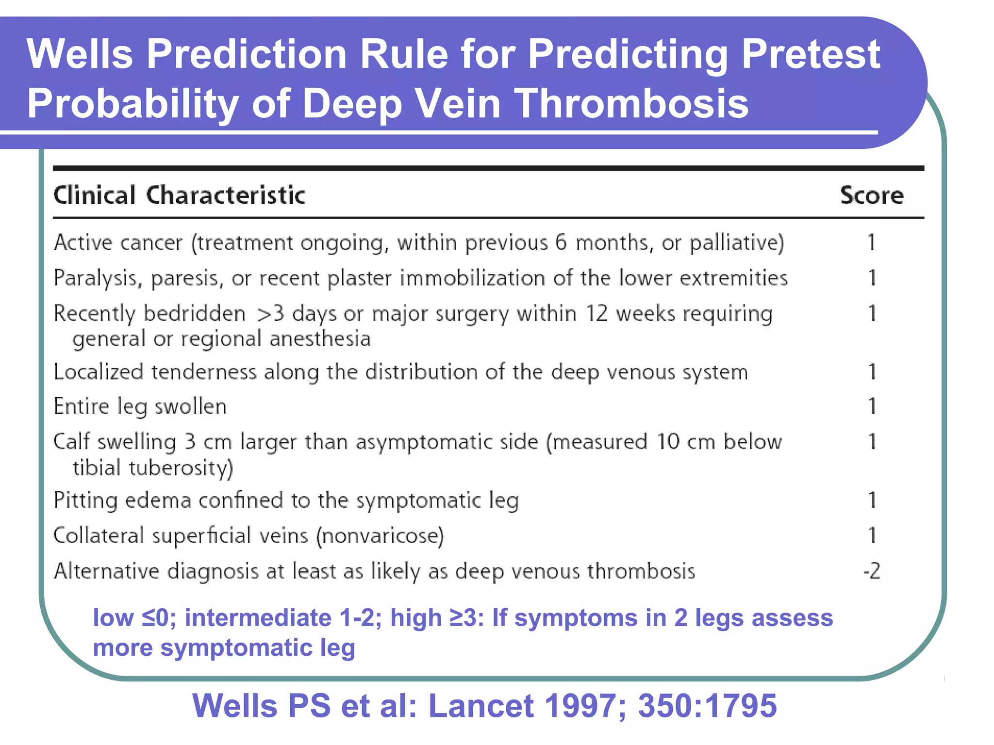 Magnetic resonance venography & venous ultrasosnography for diagnosisng ...