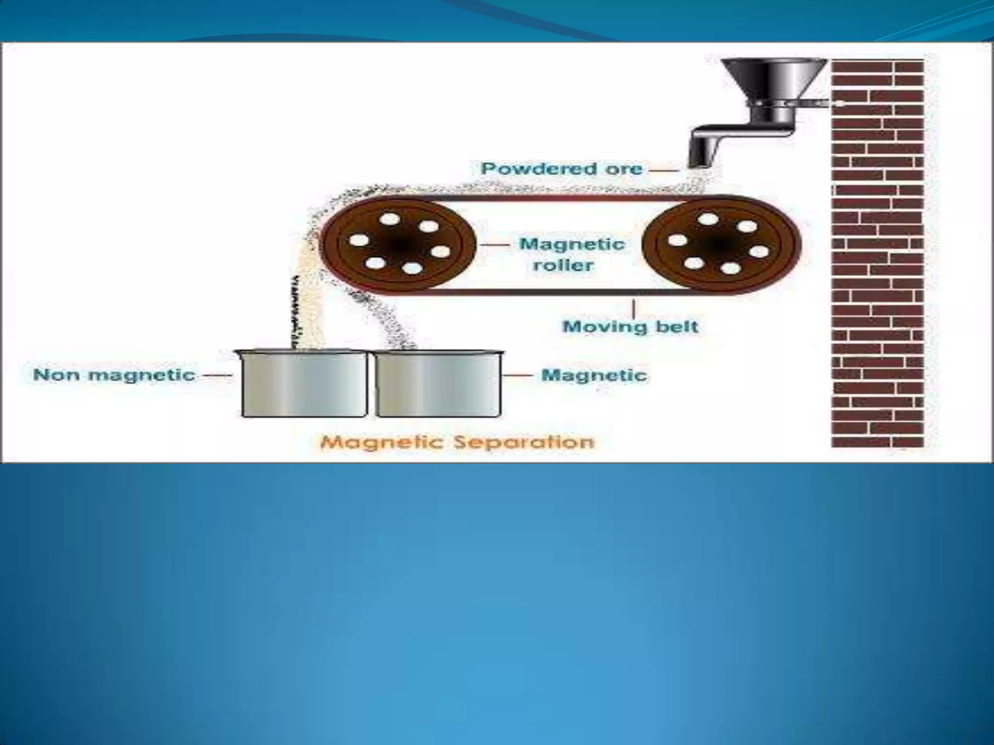 Magnetic separation | PPTX