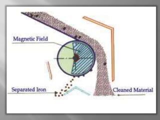 Magnetic Separation | PPTX