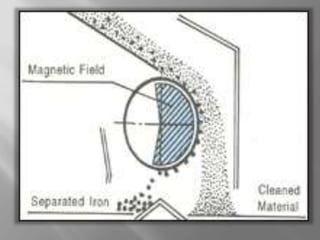 Magnetic Separation | PPTX