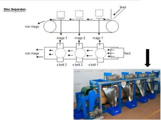 Magnetic Separation.pptx