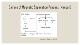 Magnetic separation analytical technique .pptx