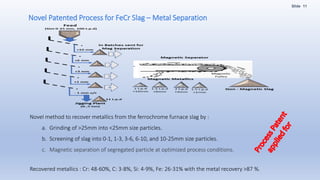 Magnetic Separation of Metallics from Ferrochrome Slag | PDF