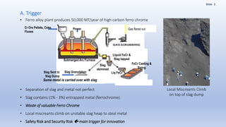 Magnetic Separation of Metallics from Ferrochrome Slag | PDF