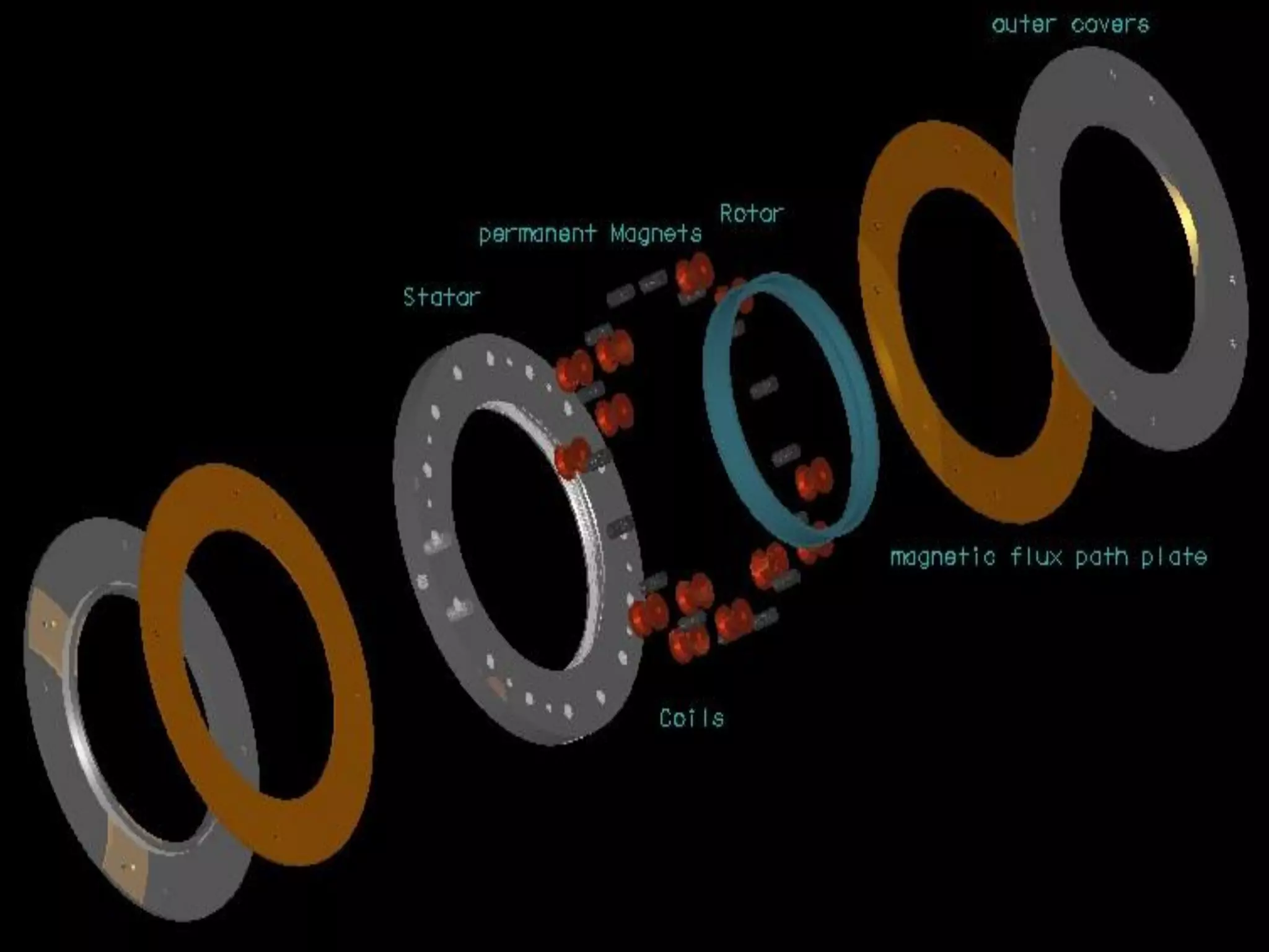 Magnetic spinning | PPT