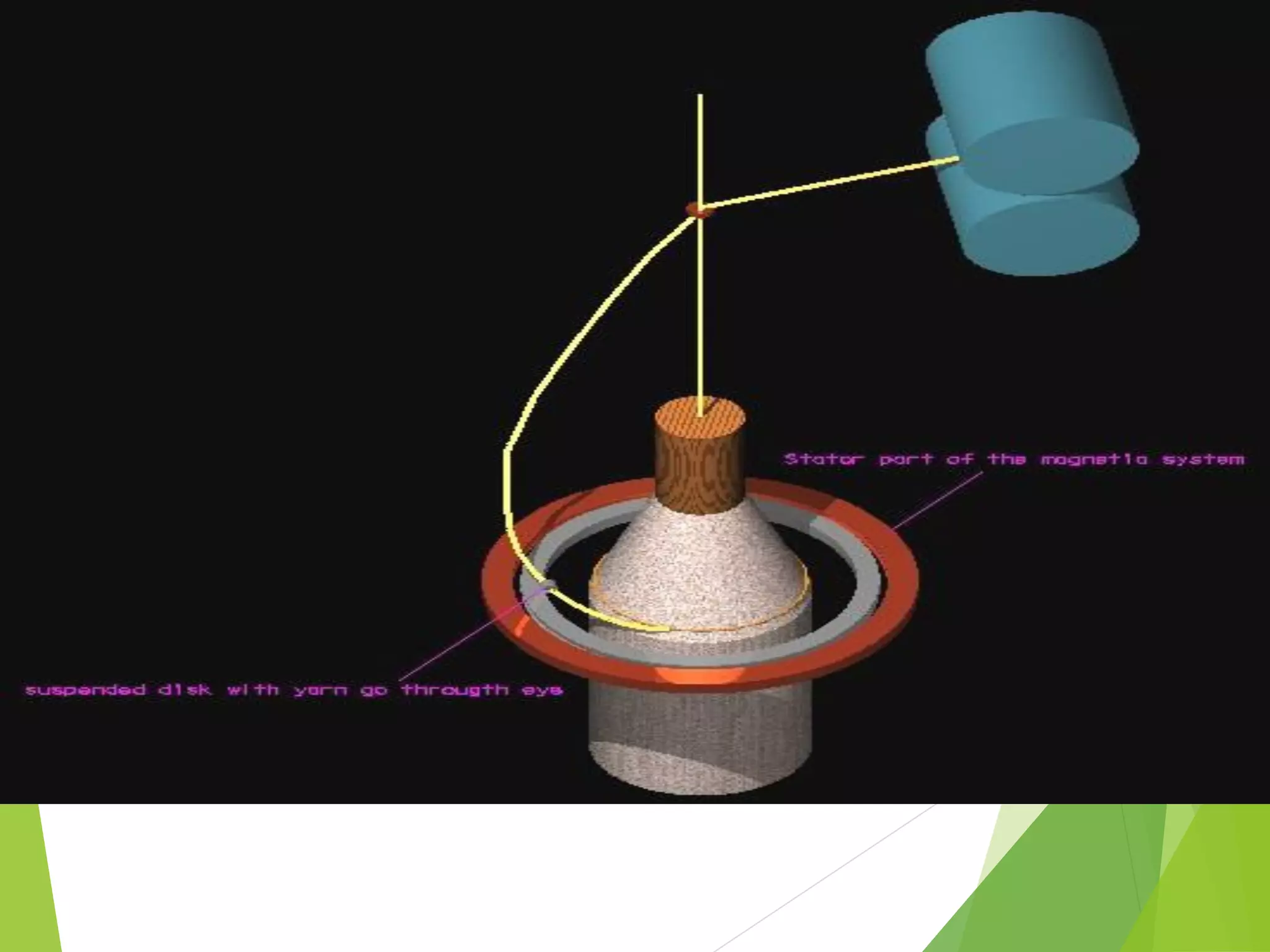 Magnetic spinning | PPT