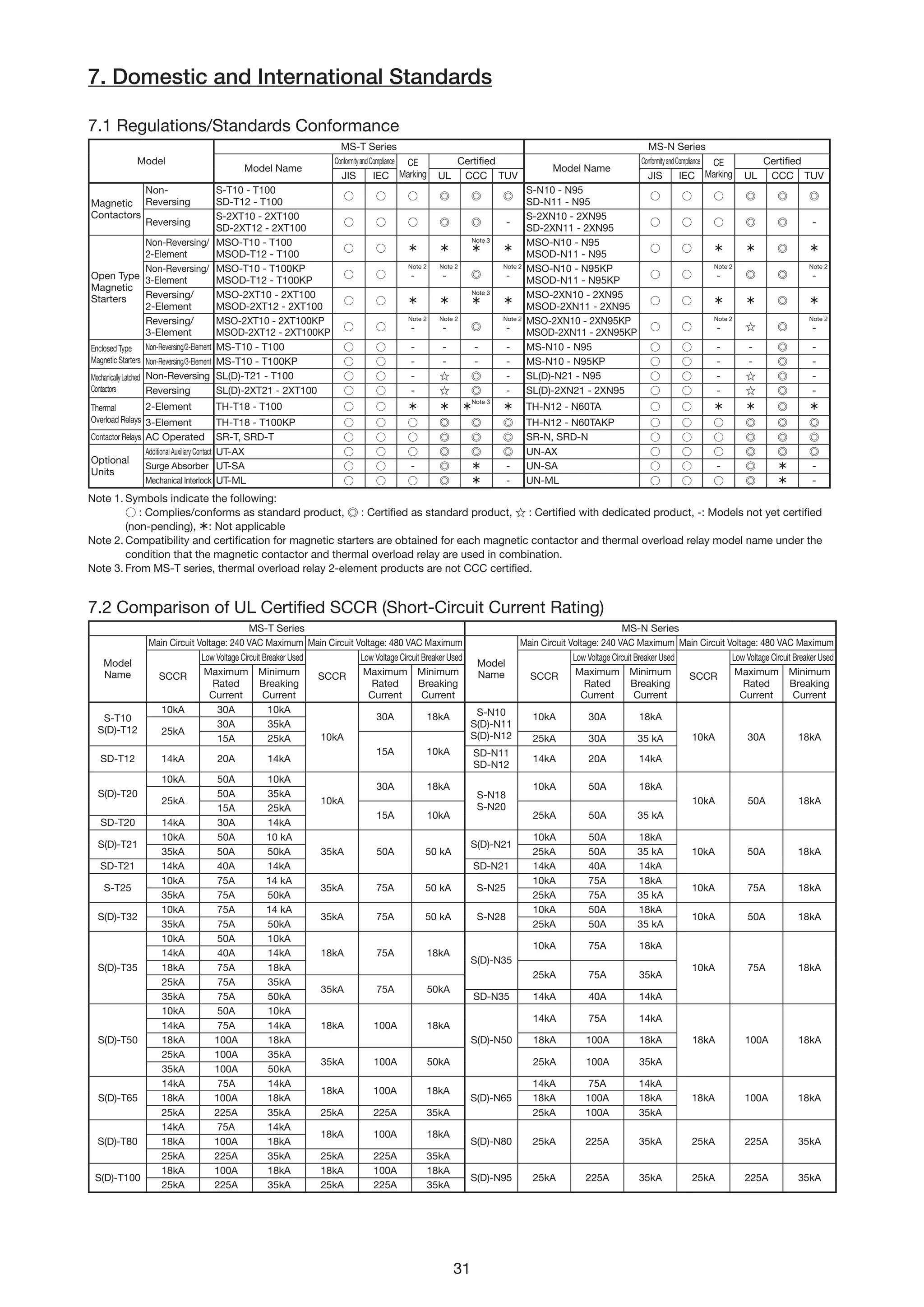 Magnetic starters old new model comparison material new ms-t-ms-n ...