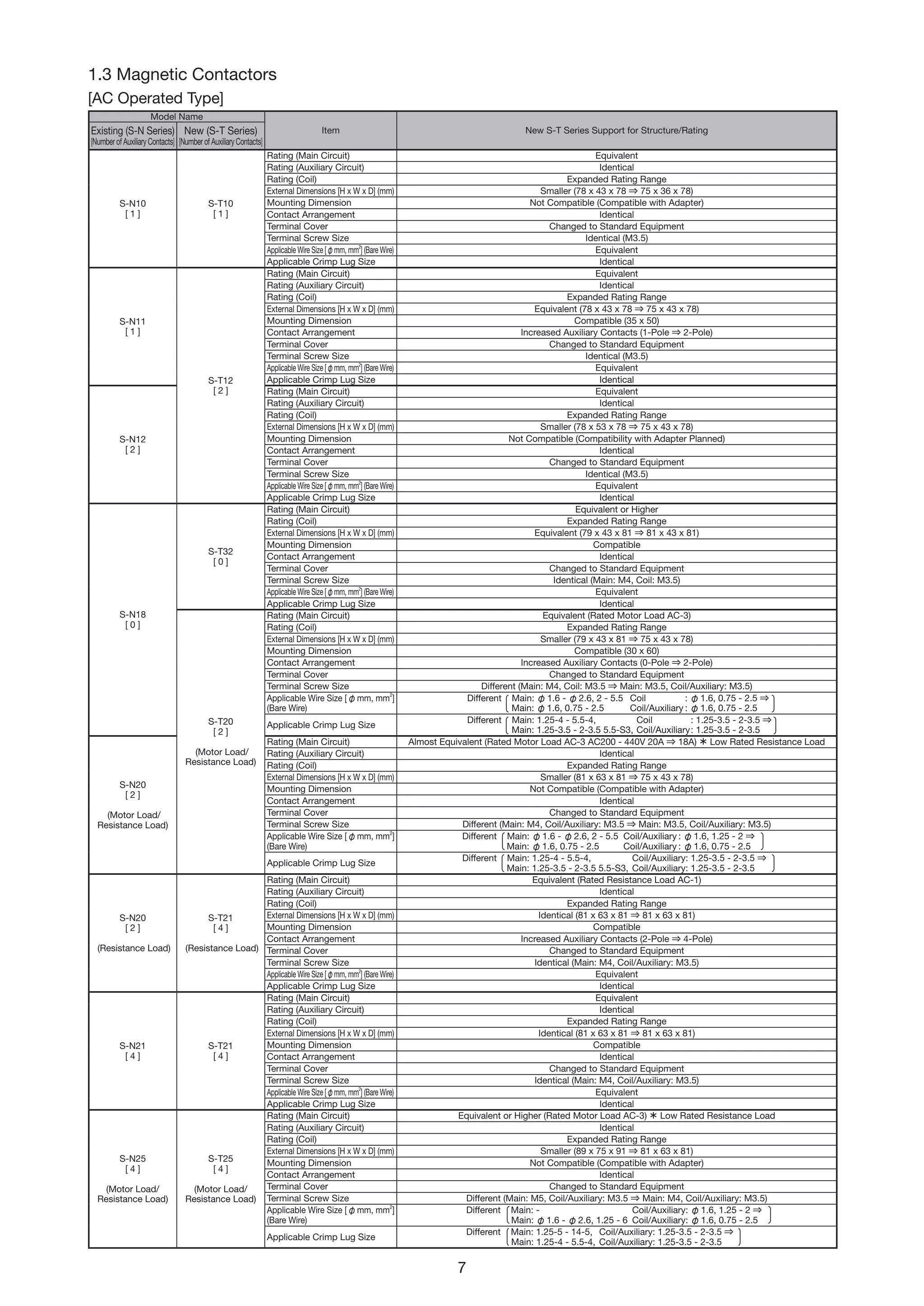 Magnetic starters old new model comparison material new ms-t-ms-n ...