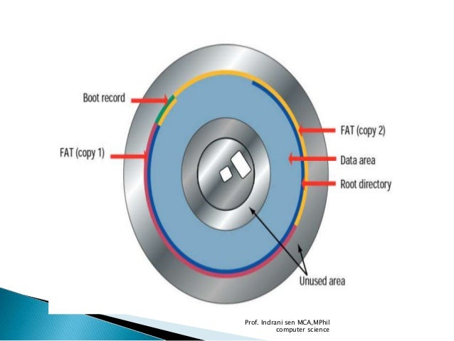 Magnetic storage (1)