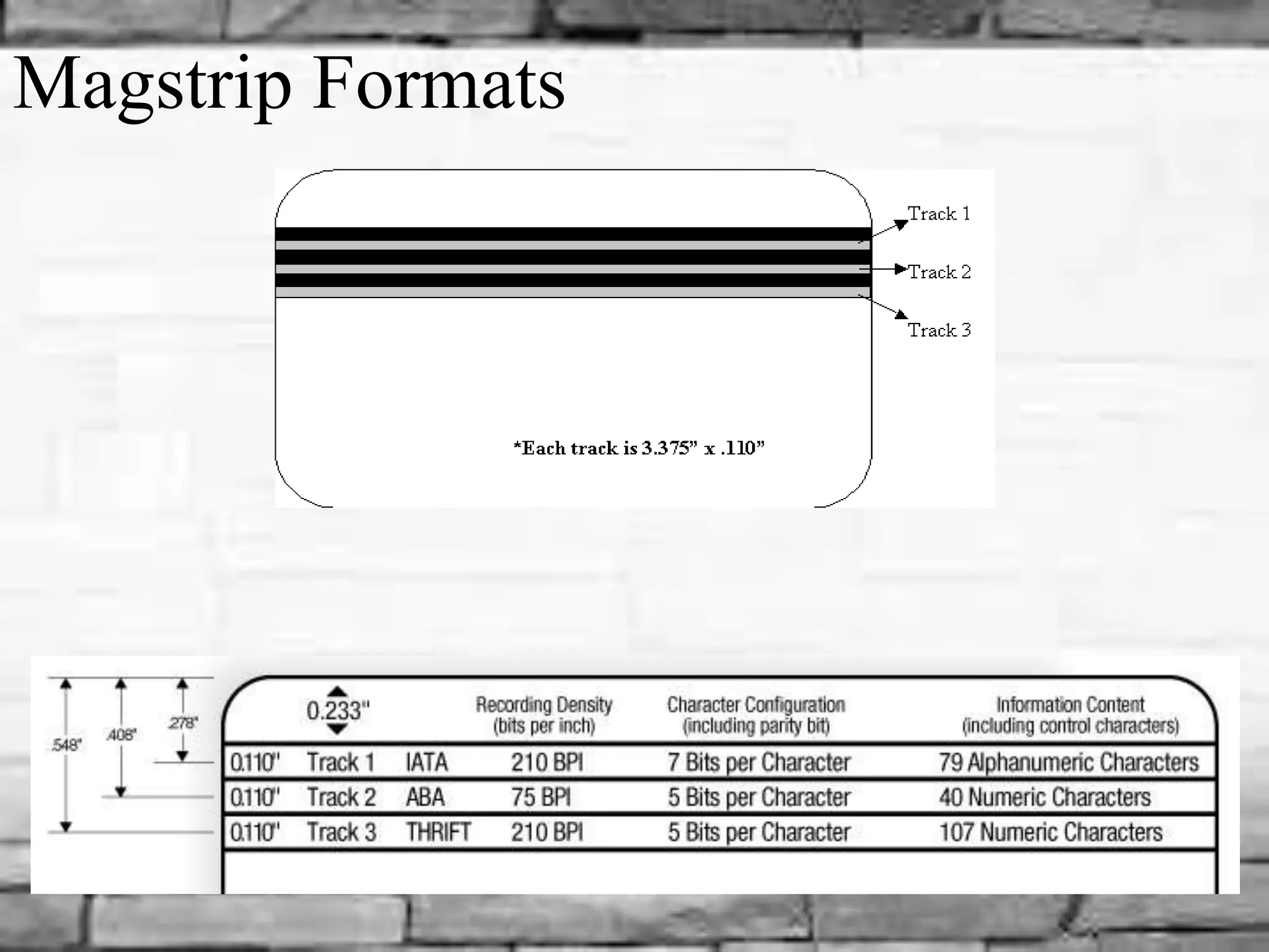 Magnetic stripe on the back of credit card | PPT
