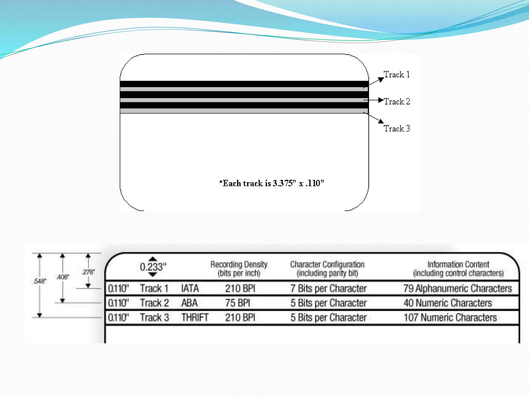Magnetic stripe on the back of credit card | PPTX