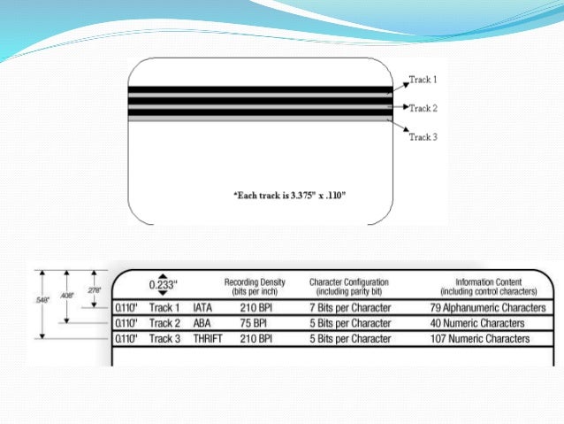 Magnetic stripe on the back of credit card