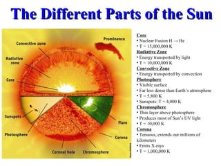 Photosphere Definition