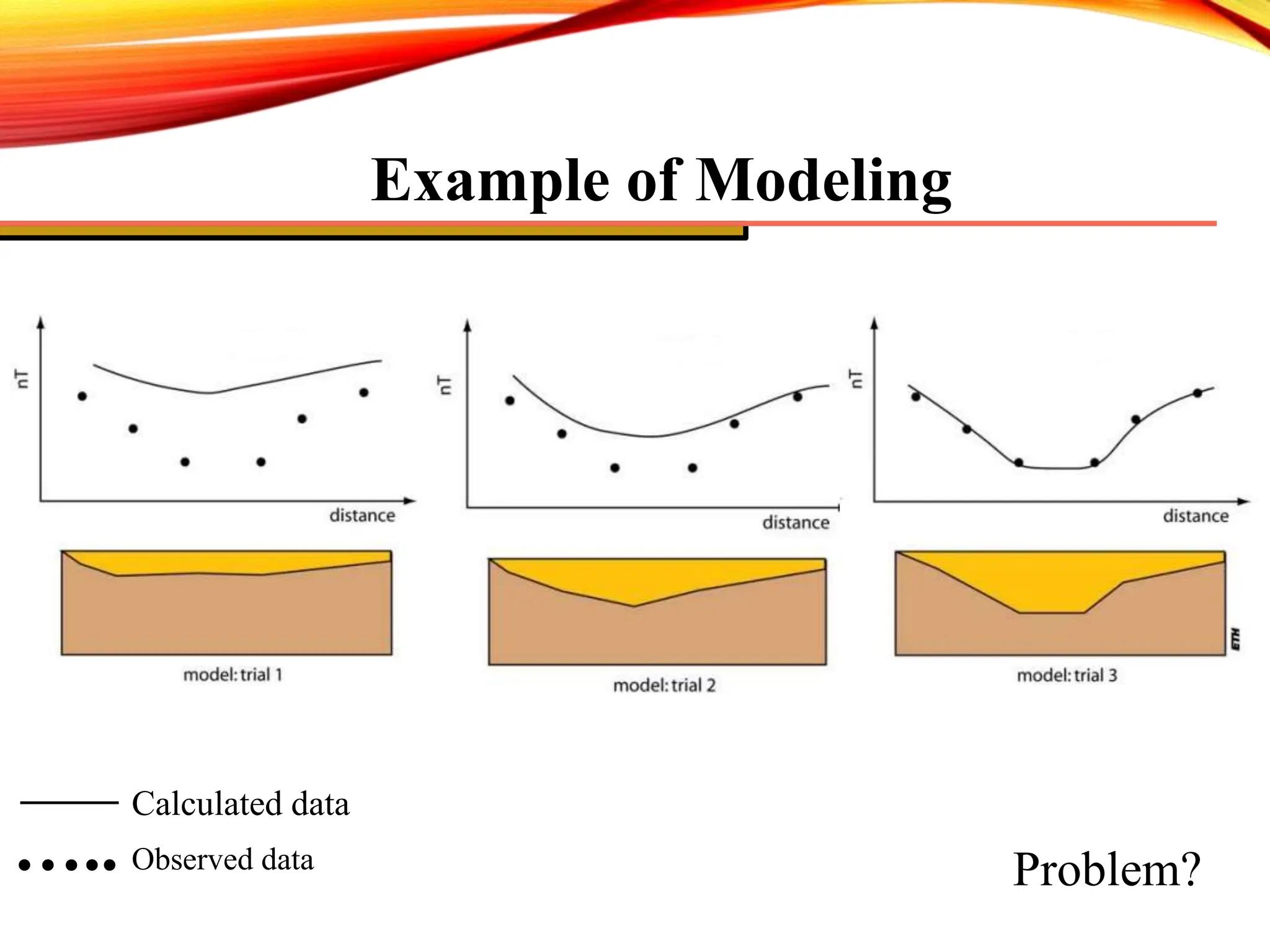 Magnetic Survey for exploration and its interpretation.pptx