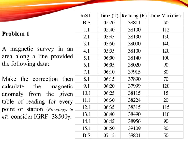 Magnetic Survey for exploration and its interpretation.pptx | Geography ...