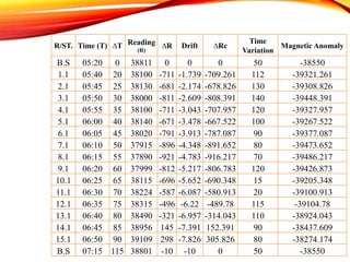 Magnetic Survey for exploration and its interpretation.pptx