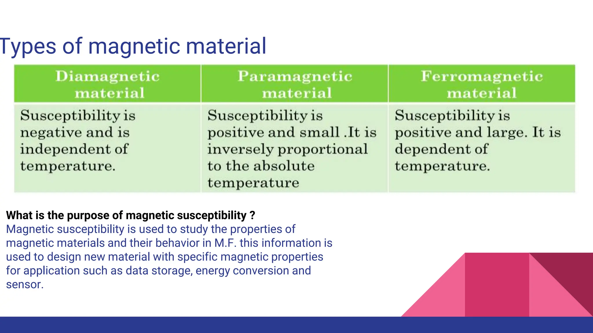 magnetic susceptibility experiment .pptx