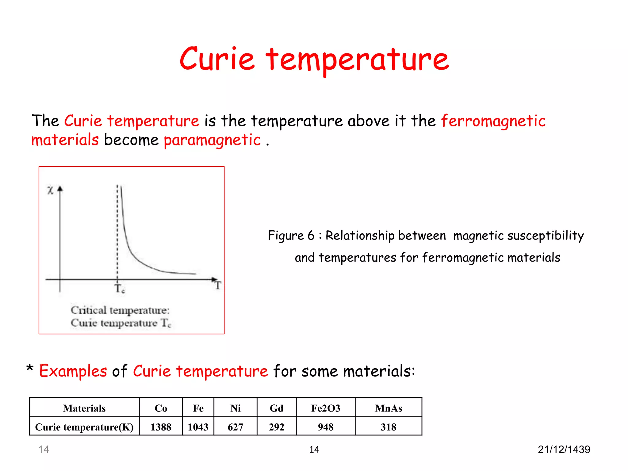 Magnetic susceptibility of magnetic materials | PPTX