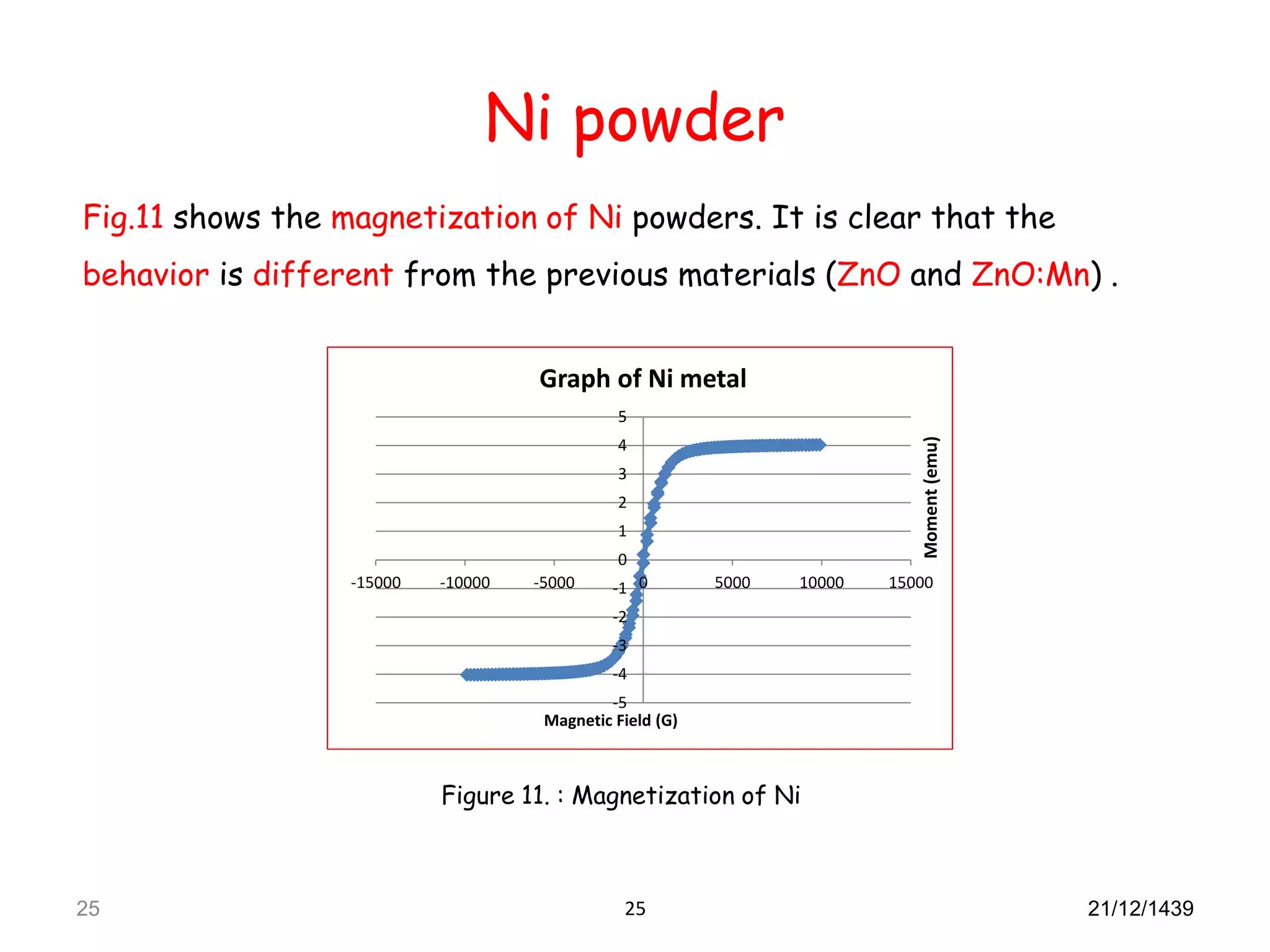 Magnetic susceptibility of magnetic materials | PPTX