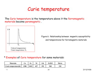 Magnetic susceptibility of magnetic materials | PPTX