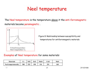 Magnetic susceptibility of magnetic materials | PPTX | Physics | Science