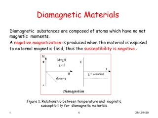 Magnetic susceptibility of magnetic materials | PPTX | Physics | Science