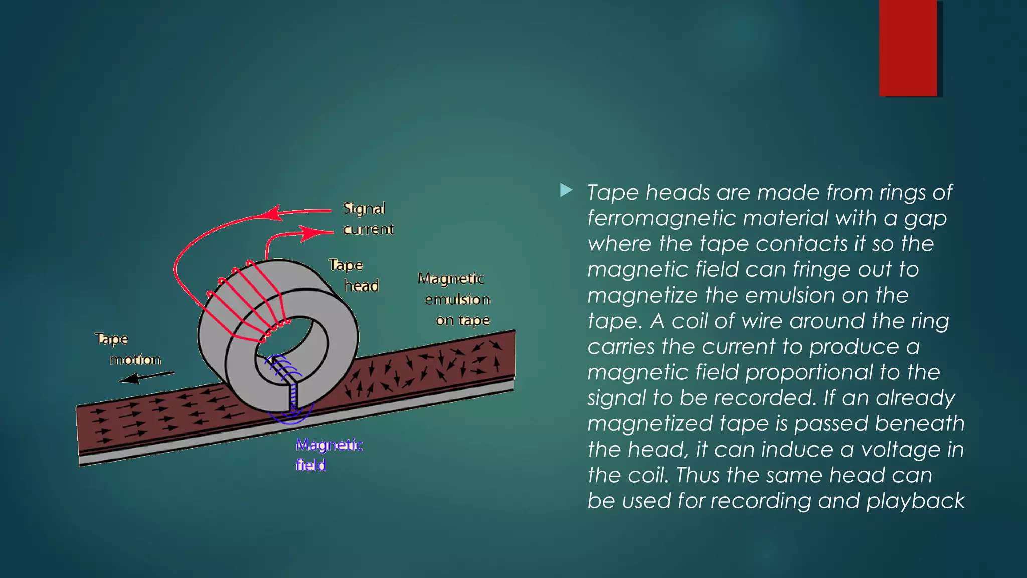 Magnetic tape | PPT