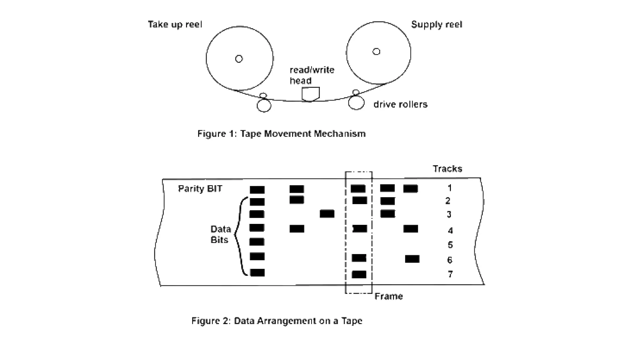Powerpoint presentation about magnetic tapes | PPT