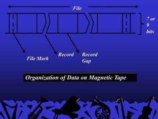 Magnetic tape system | PPTX