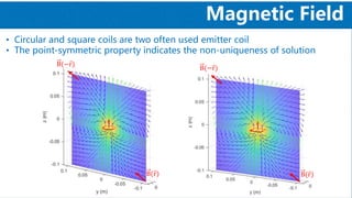 Magnetic tracking --- talking from Magic Leap One | PPT