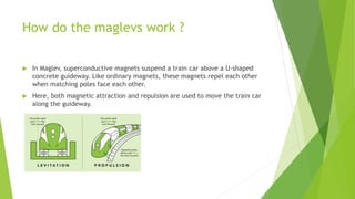 Magnetic trains | PPTX