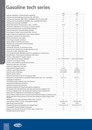 Magneti Marelli Diesel & Gasoline Injector Test Bench | PDF