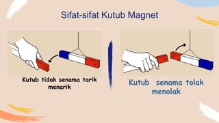 MAGNET_IPAS 5_PPL2_Pertemuan 2.pptx