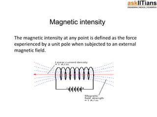 Magnetisation and Magnetic Intensity | Physics | PPTX | Physics | Science