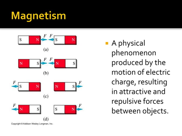 Magnetism | PPTX | Physics | Science