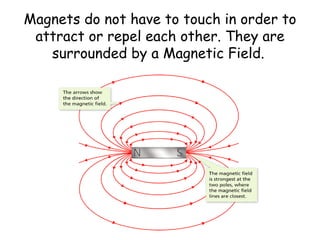Magnetism | PPT