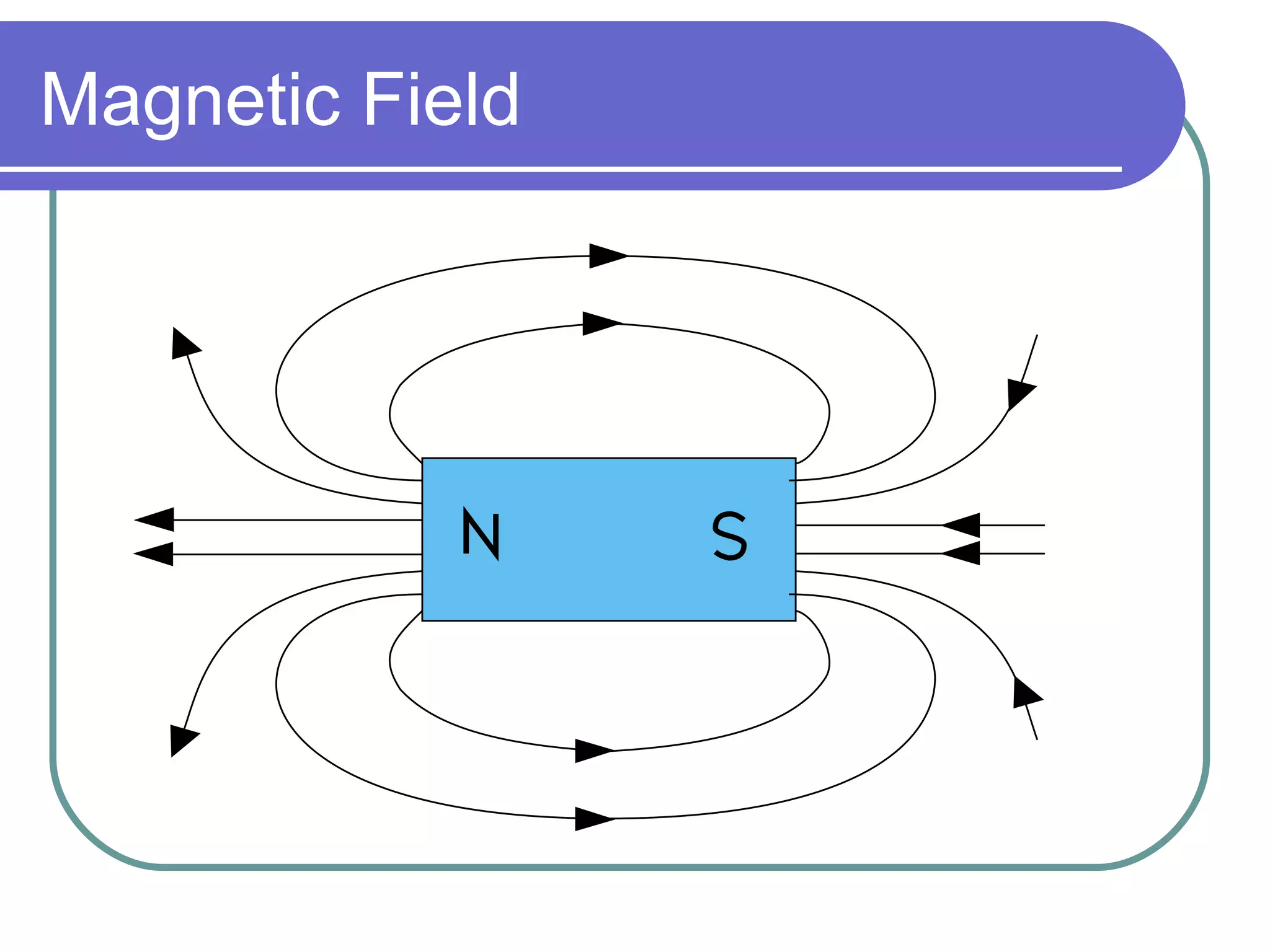 Magnetism | PPT