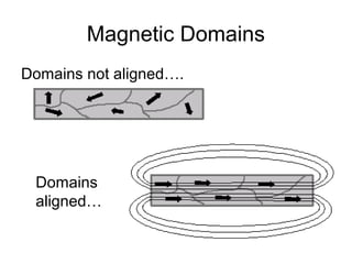Magnetism | PPT | Physics | Science