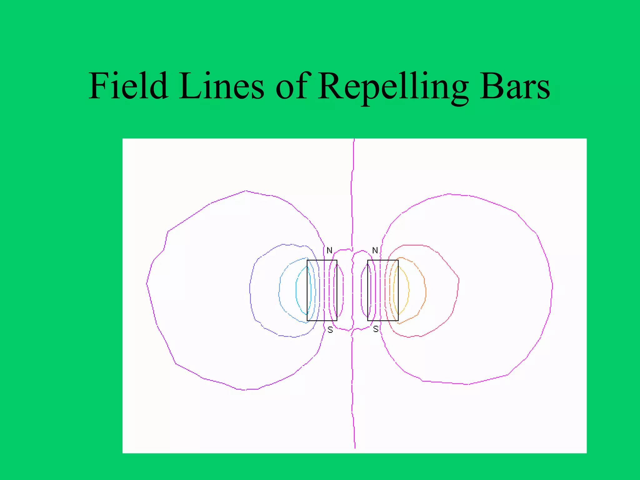 Magnetism | PPT