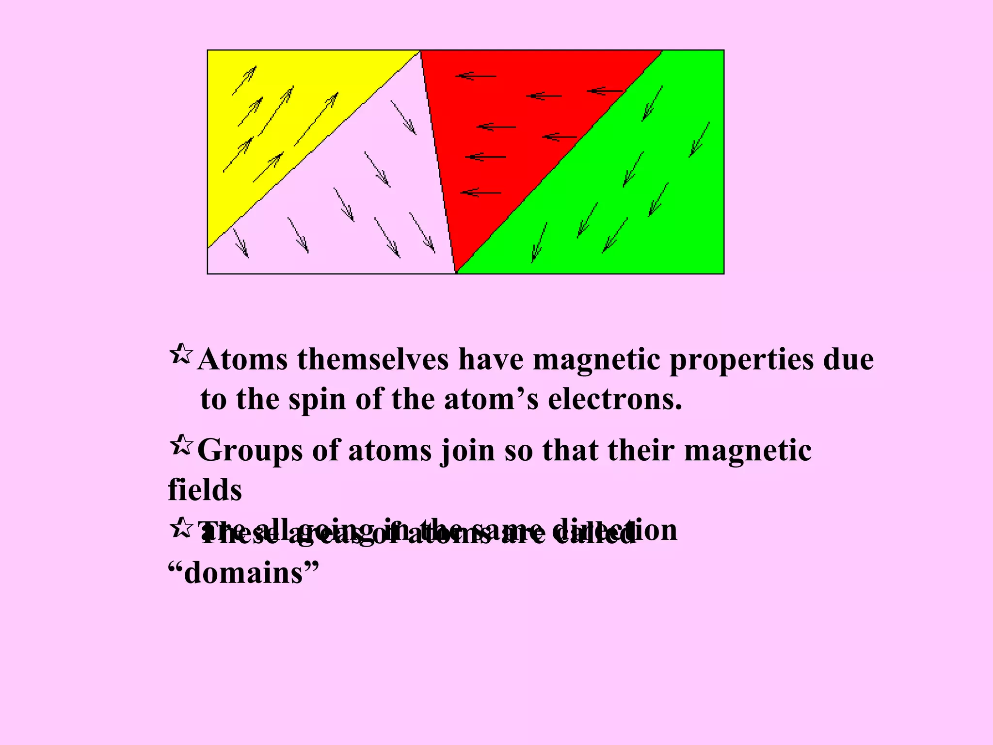 Magnetism | PPT
